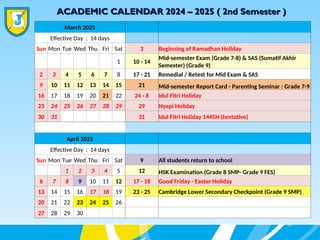 Parents Meeting Grade 9 SMP Jubilee 2025-2026 | PPT