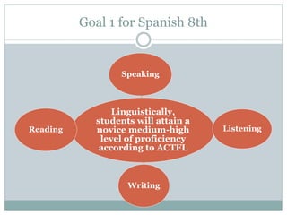 Parents' Night Spanish 8th Presentation | PPTX