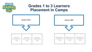 PARENTS ORIENTATION for the NLC '24.pptx