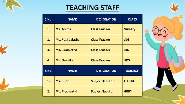 Parents Orientation Program - Kindergarten-2.pptx