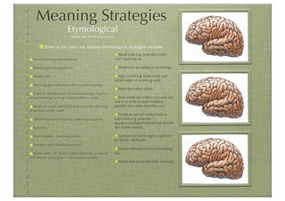 Parent spelling workshop | PDF