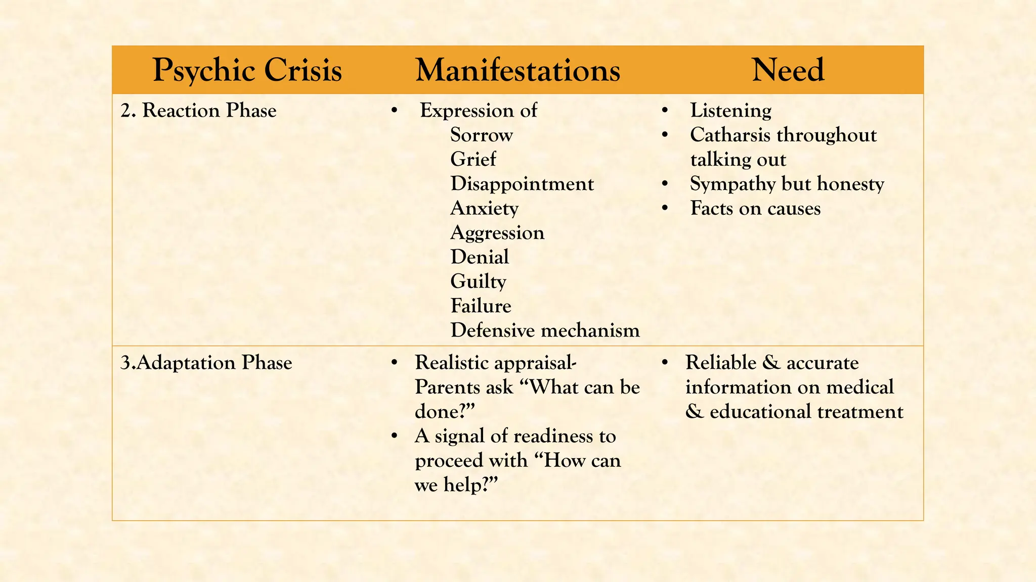Parent and the Child - Parent’s Reactions | PPT