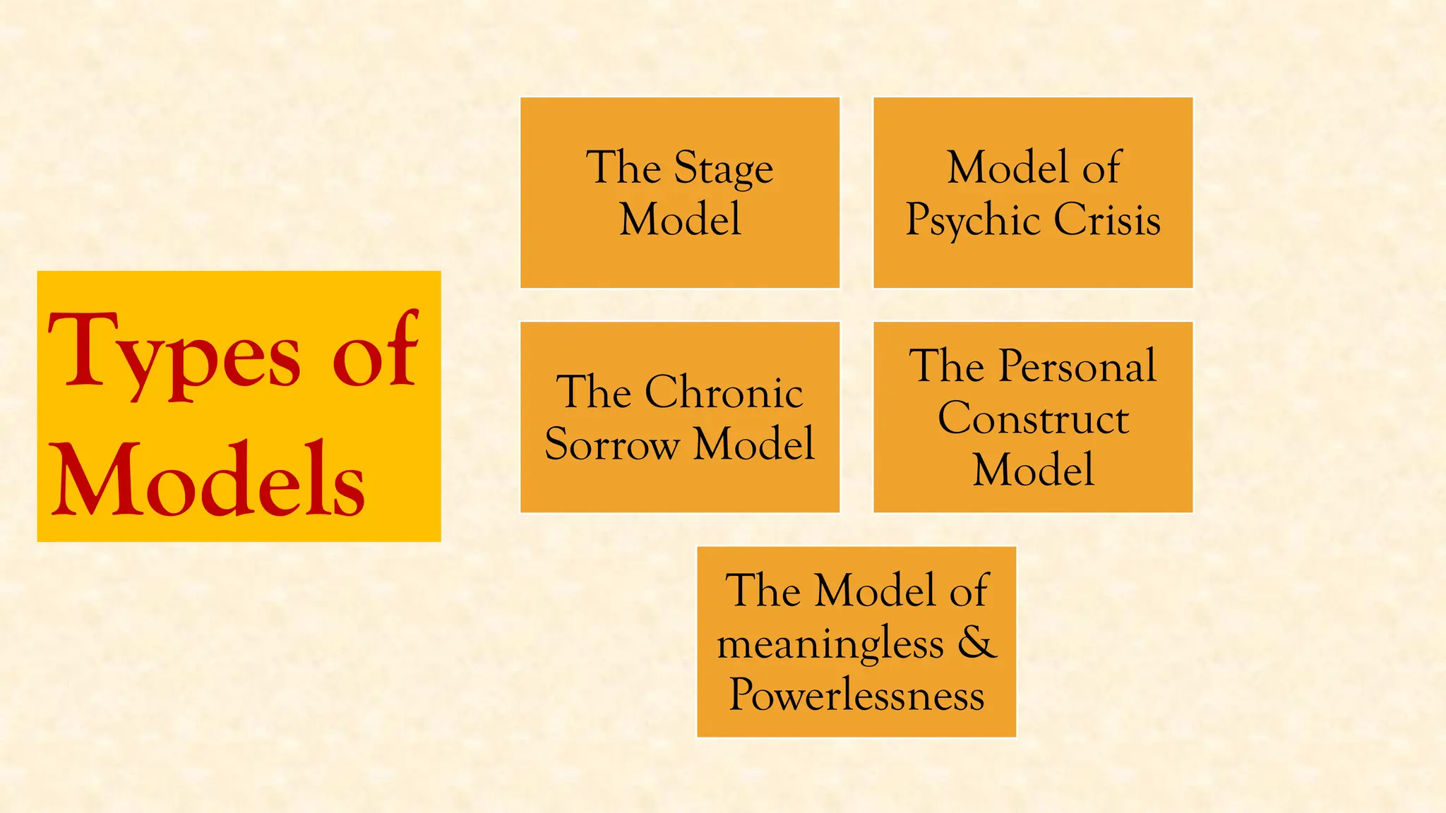 Parent and the Child - Parent’s Reactions | PPT | Free Download