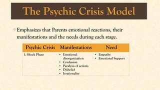 Parent and the Child - Parent’s Reactions | PPTX