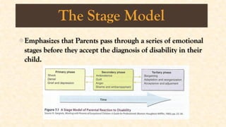 Parent and the Child - Parent’s Reactions | PPTX