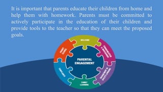 Parent’s role in children education | PPTX