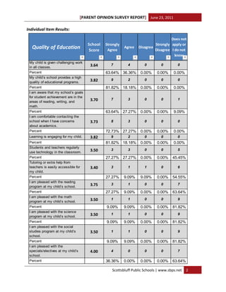 Parent survey Preschool 2011 | PDF
