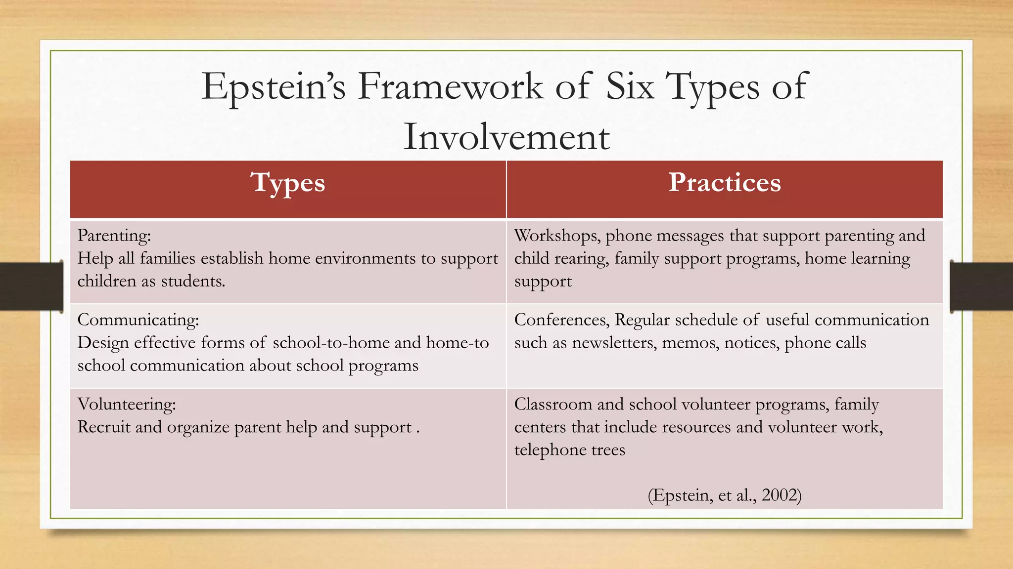 Parent Teacher Partnerships | PPTX