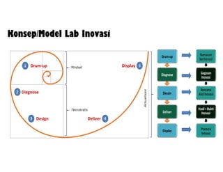 Parepare Kota Inovasi | PDF