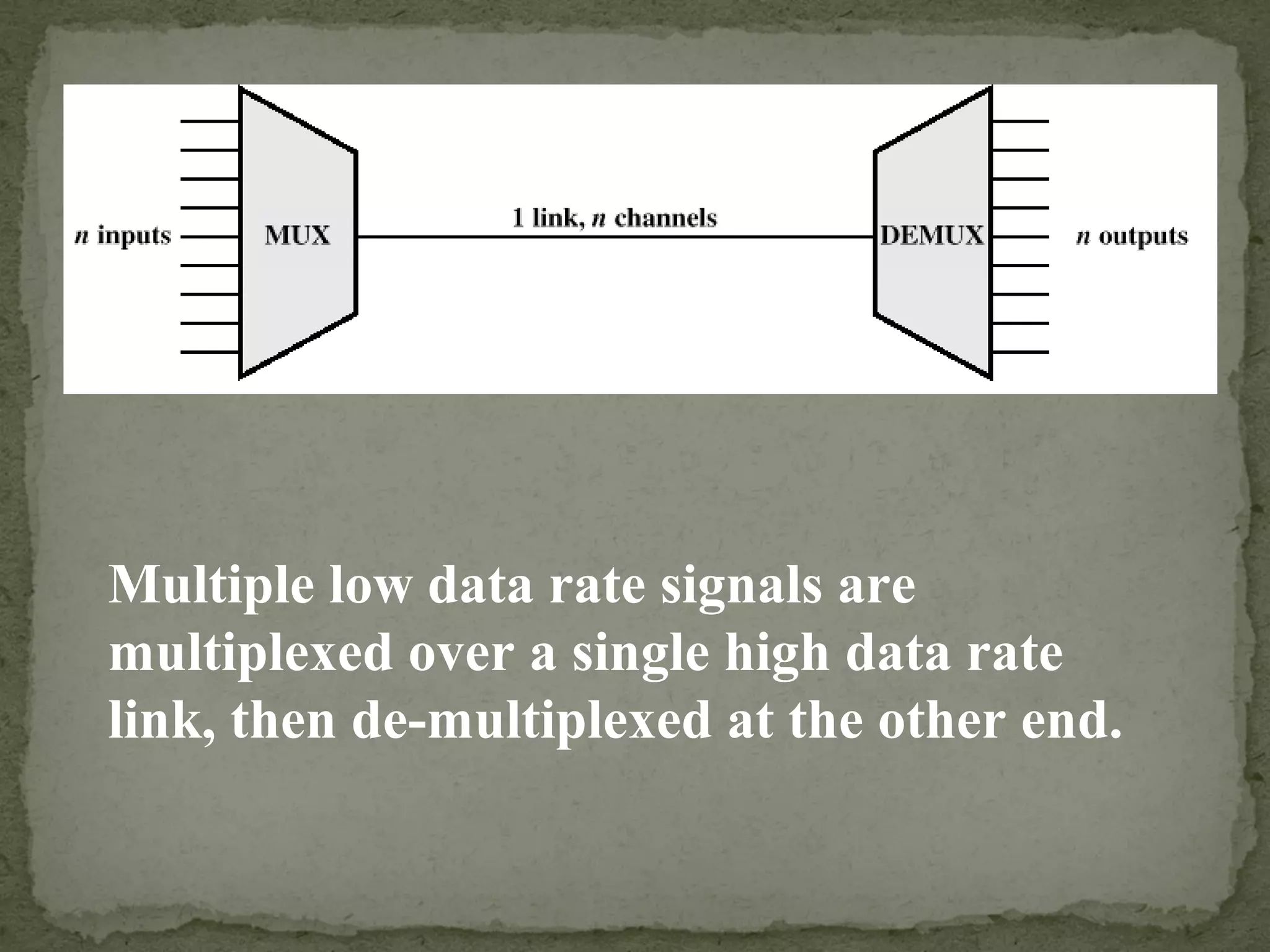 Multiplexing | PPT