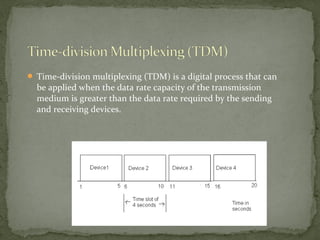 Multiplexing | PPT