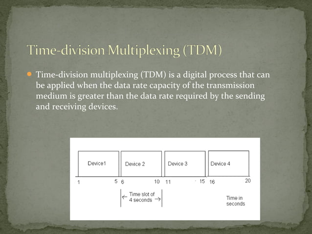 Multiplexing | PPT