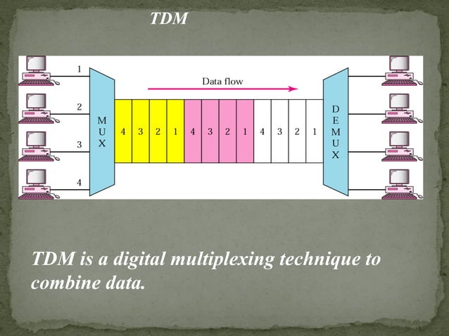Multiplexing | PPT