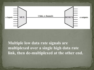 Multiplexing | PPT