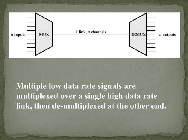 Multiplexing | PPT