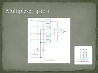 Multiplexing | PPT