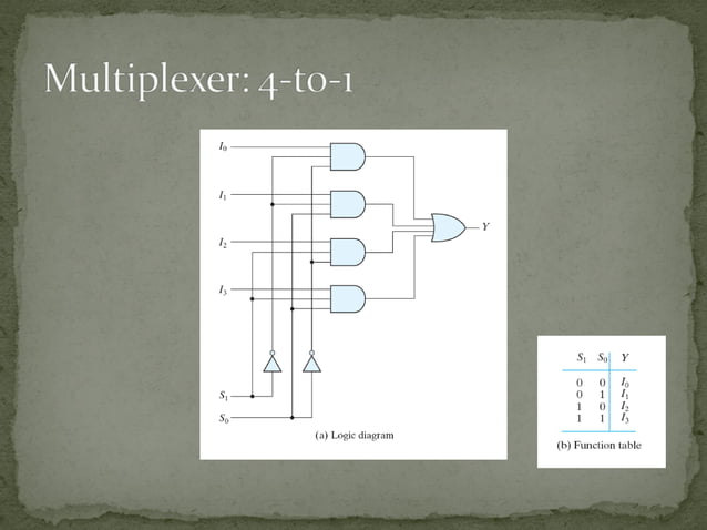 Multiplexing | PPT