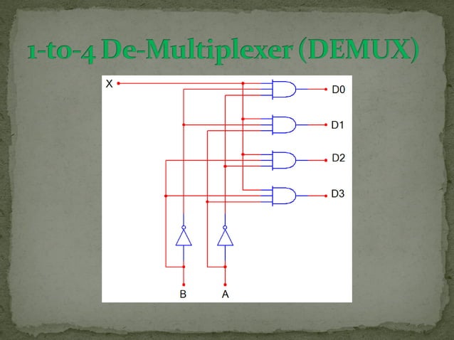 Multiplexing | PPT