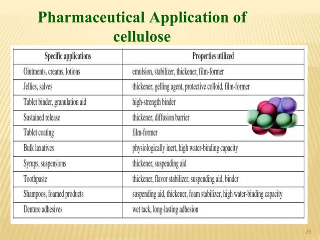 Cellulose Derivatives