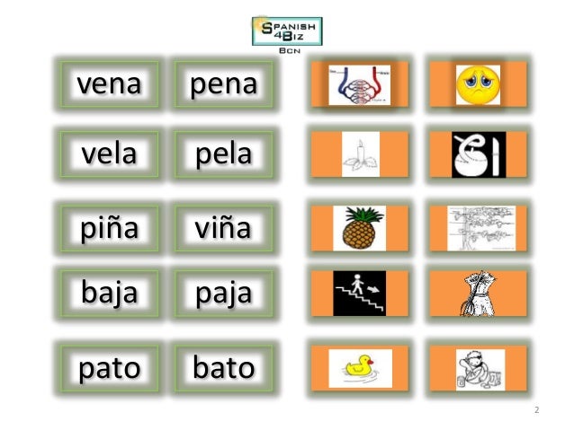 Pronunciación: pares mínimos B-P. By Spanish4bizbcn.