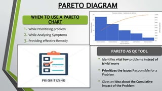 Pareto Chart Overview | PPTX