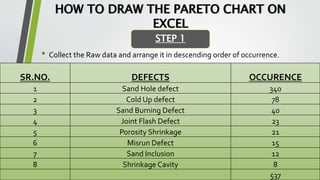 Pareto Chart Overview | PPTX