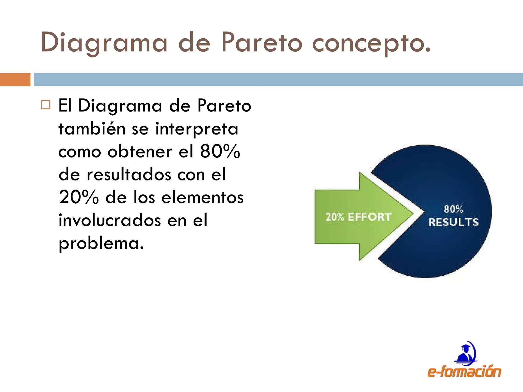 Diagrama de Pareto. | PPT