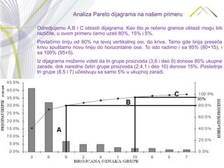 PARETO analiza.pdf