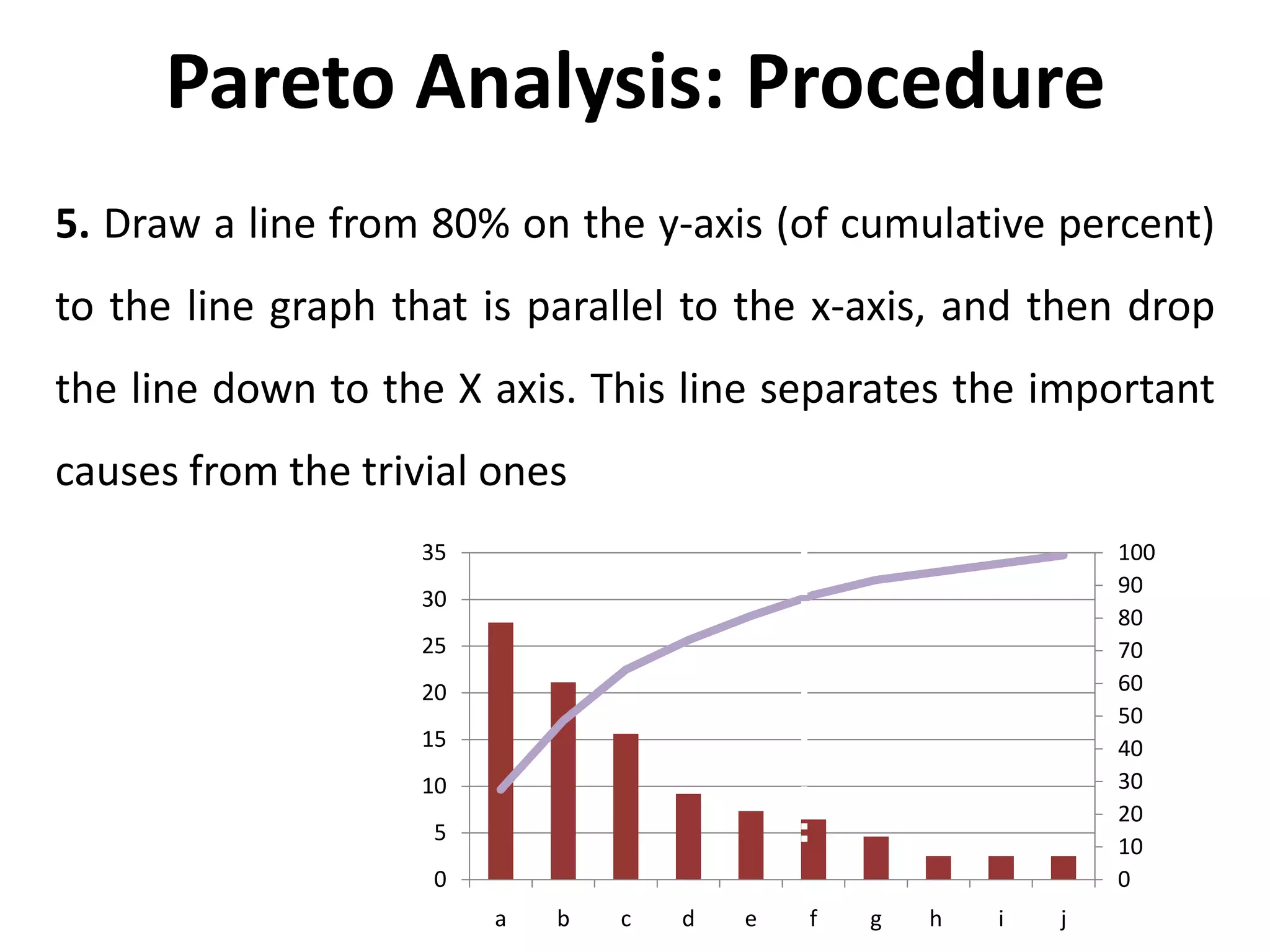 Pareto analysis | PPTX