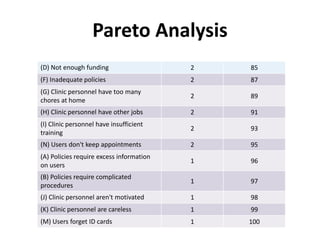 Pareto analysis | PPTX
