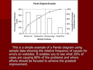 Pareto analysis | PPT
