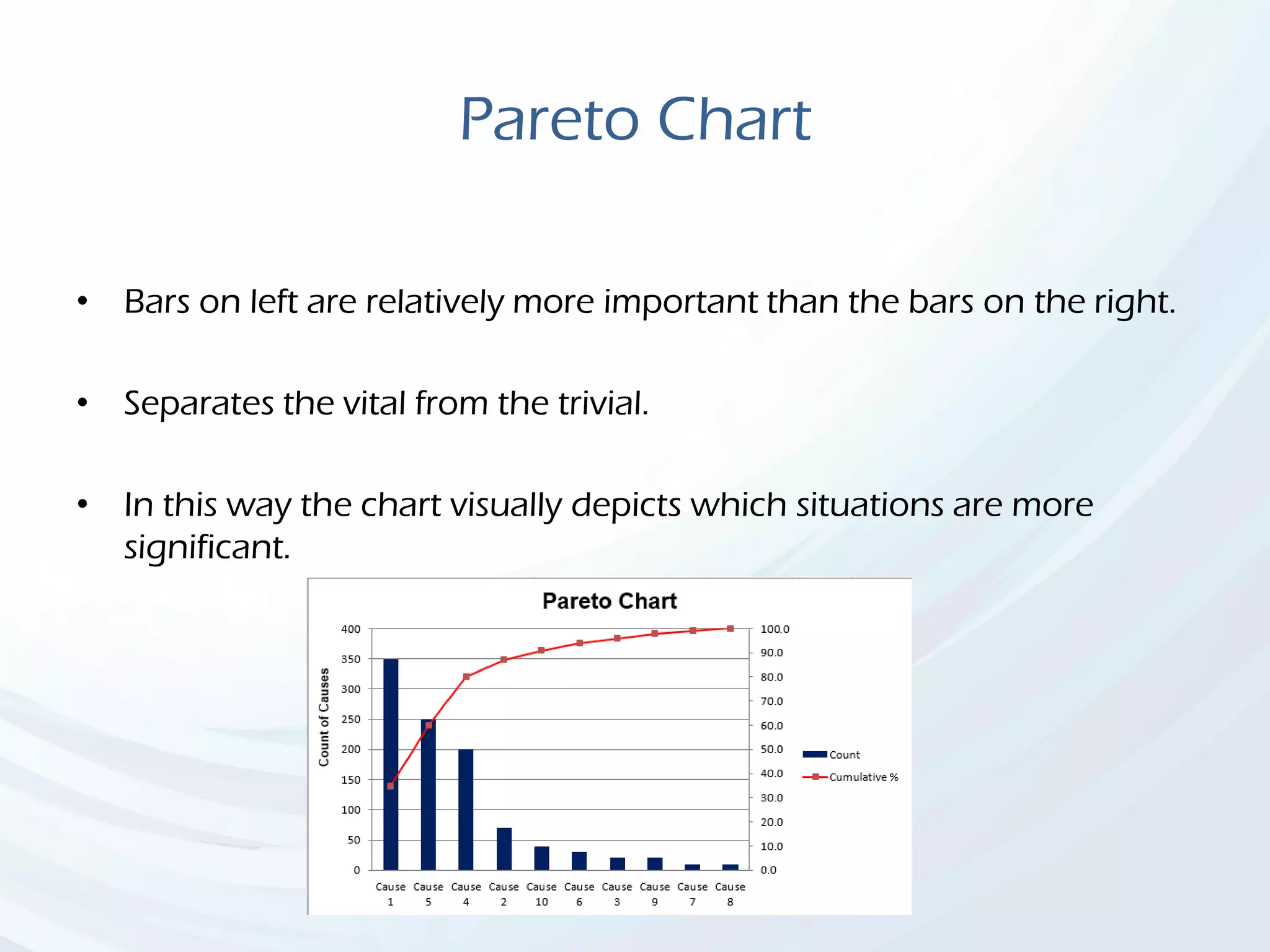 Pareto analysis تحليل باريتو | PDF