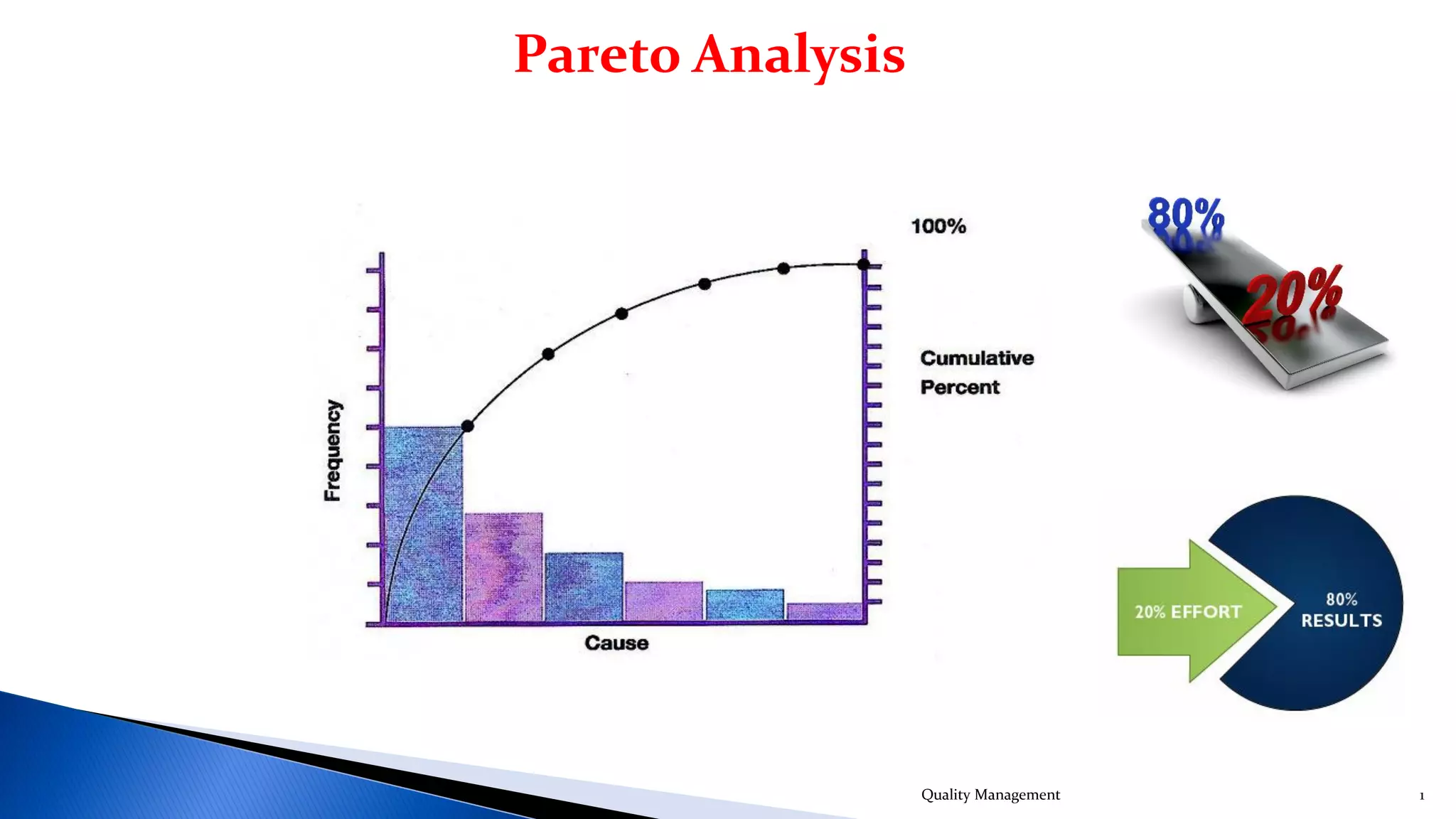 Pareto Analysis | PDF