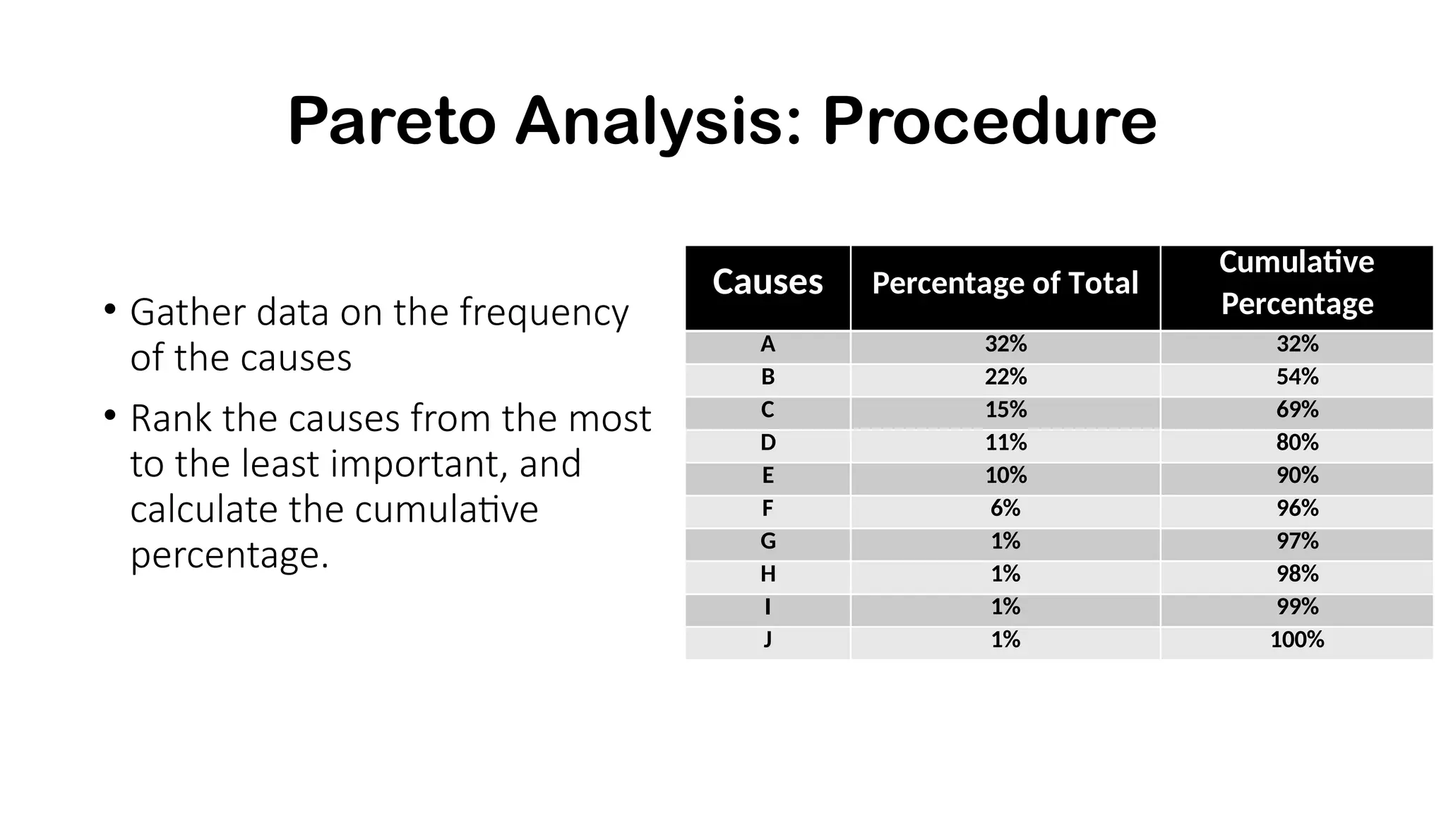 Pareto Analysis (The 80/20 Rule analysis).pptx