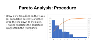 Pareto Analysis (The 80/20 Rule analysis).pptx