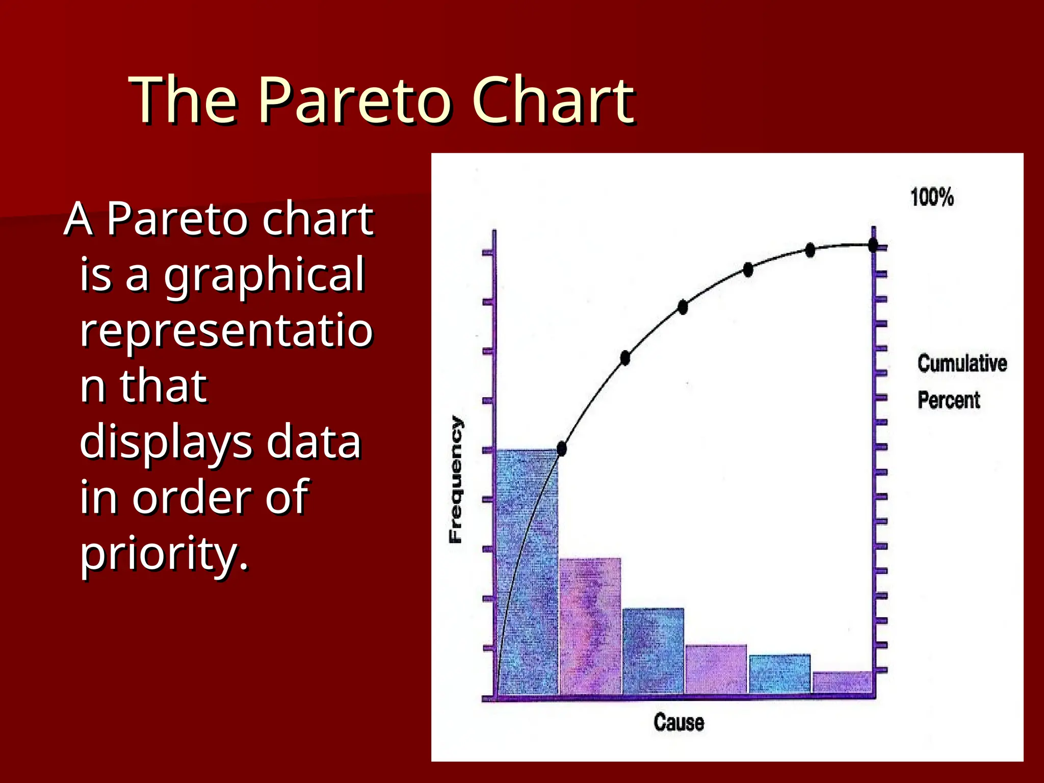 Pareto analysis is a decision-making tool that is based on the 80-20 ...