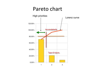 Pareto_analysis-inventory_ABC_simplified_20160511.ppt