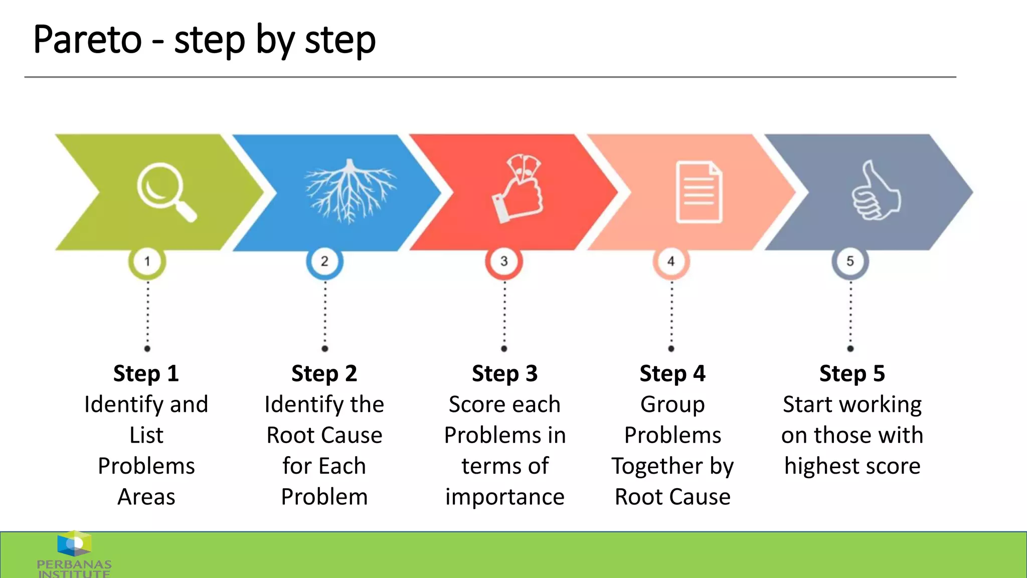 Pareto analysis method | PPTX