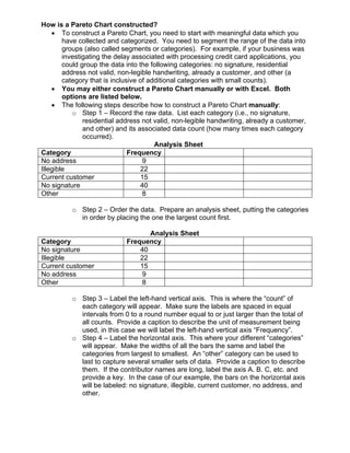Pareto Chart | PDF