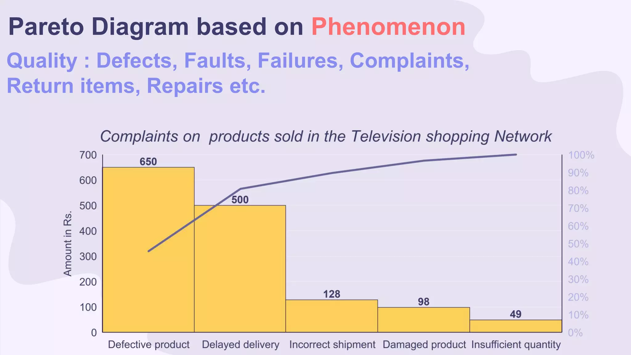 Pareto Chart Explained with Example With Excel Template.pdf