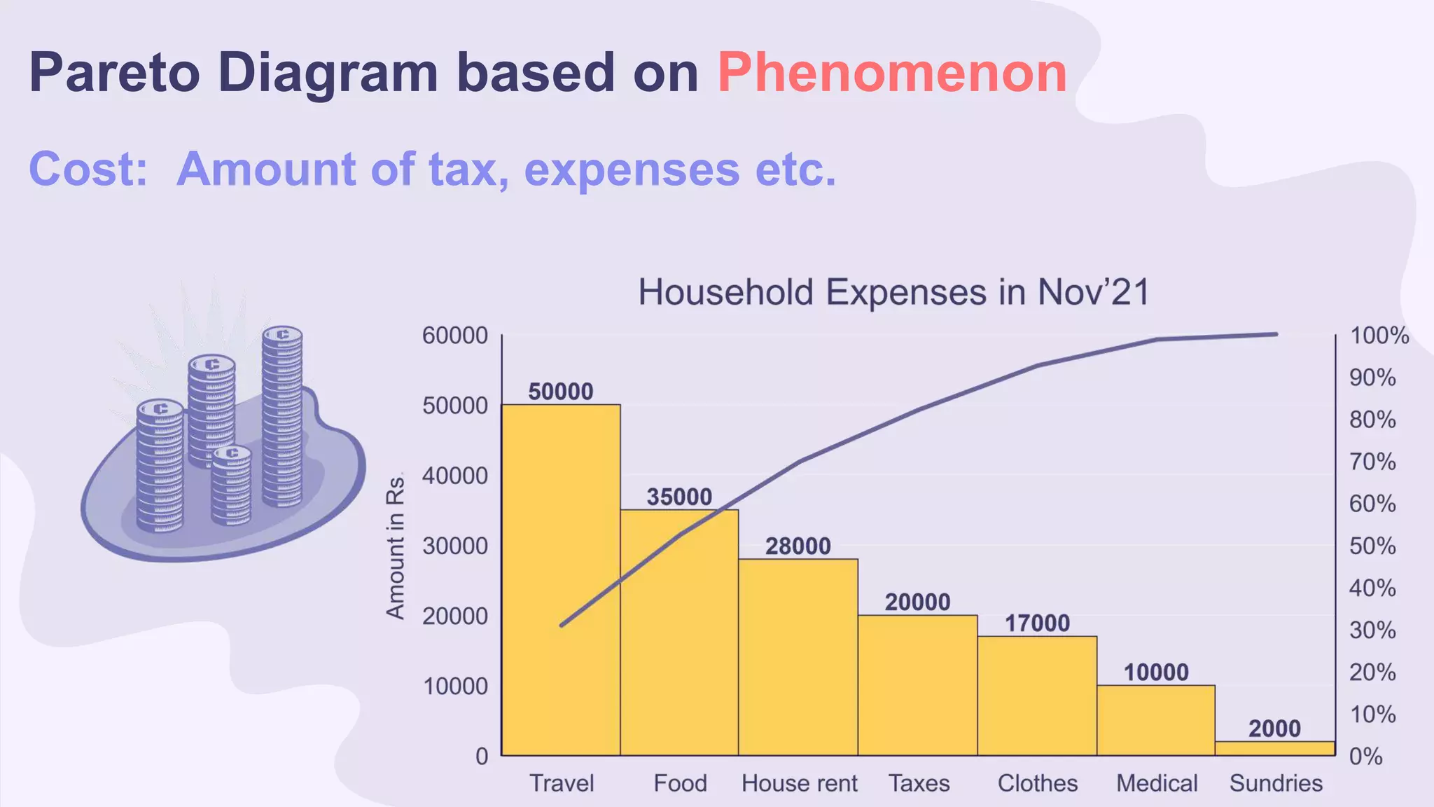 Pareto Chart Explained with Example With Excel Template.pdf