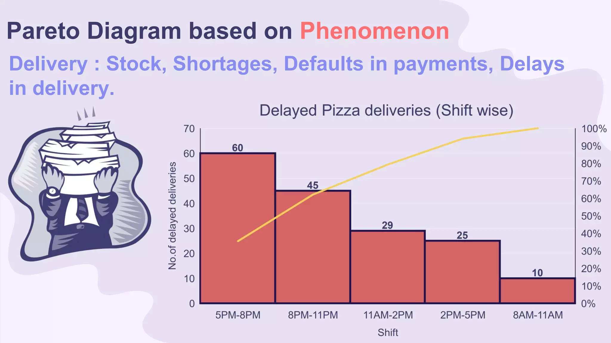 Pareto Chart Explained with Example With Excel Template.pdf