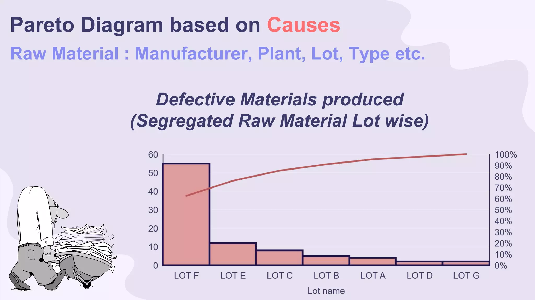 Pareto Chart Explained with Example With Excel Template.pdf