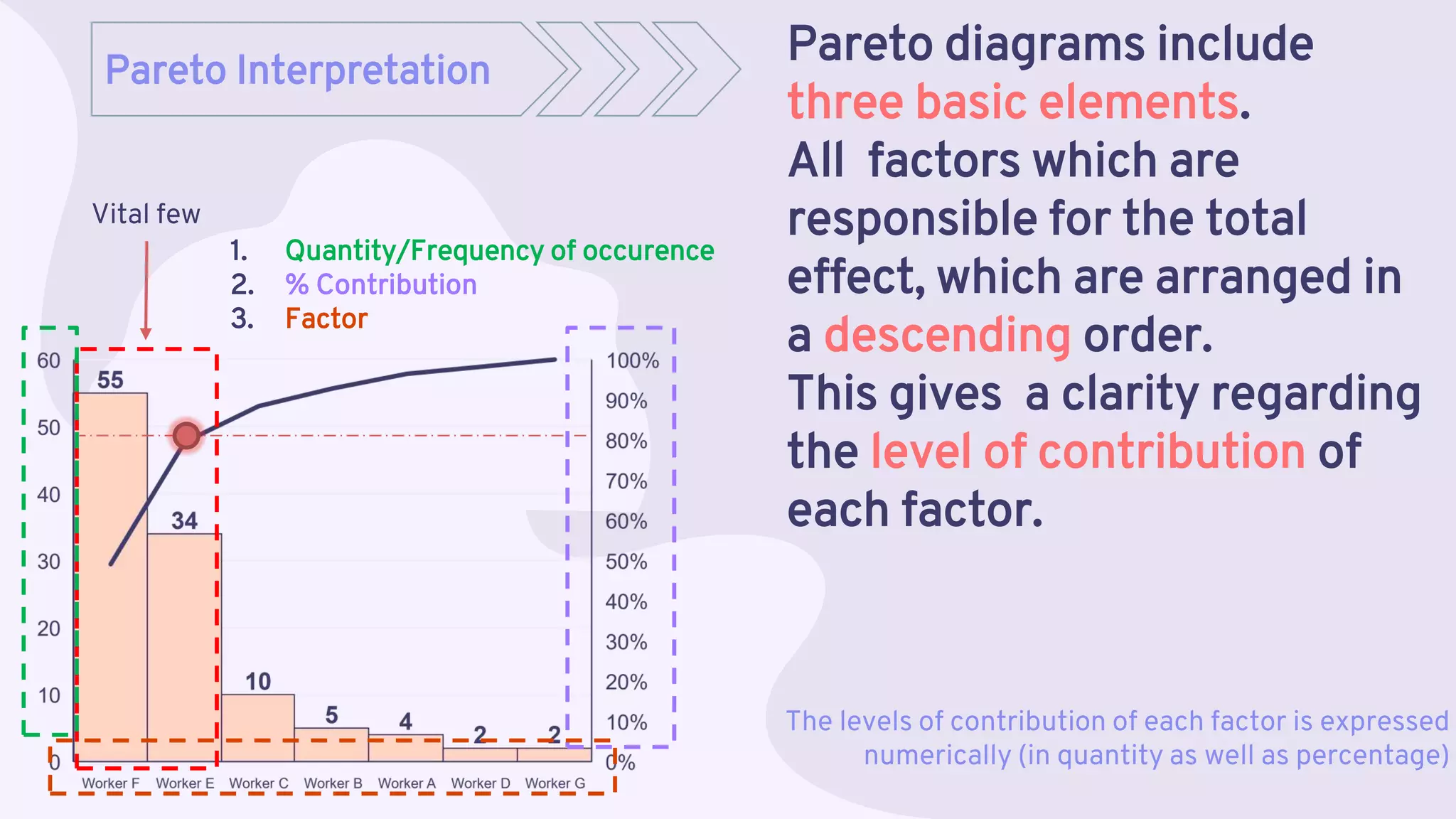 Pareto Chart Explained with Example With Excel Template.pdf
