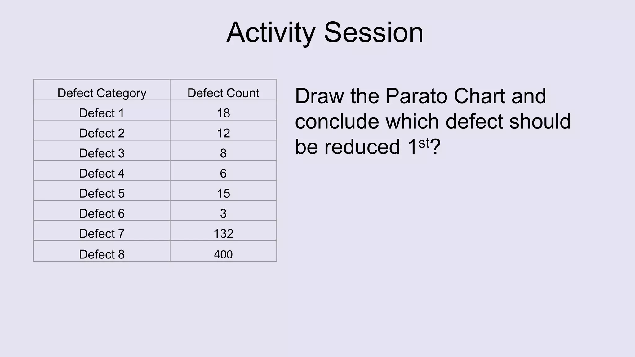 Pareto Chart Explained with Example With Excel Template.pdf