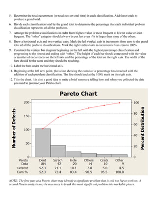 Pareto Charts | PDF