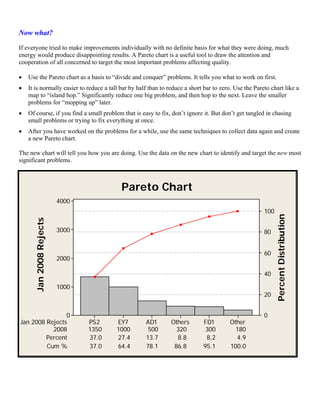 Pareto Charts | PDF