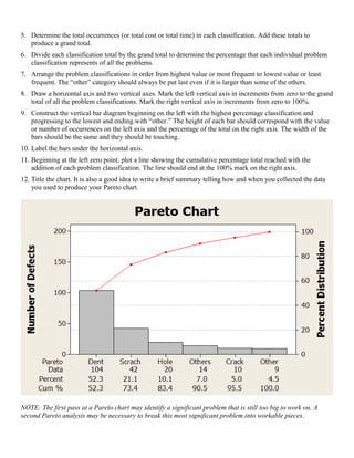 Pareto charts | PDF