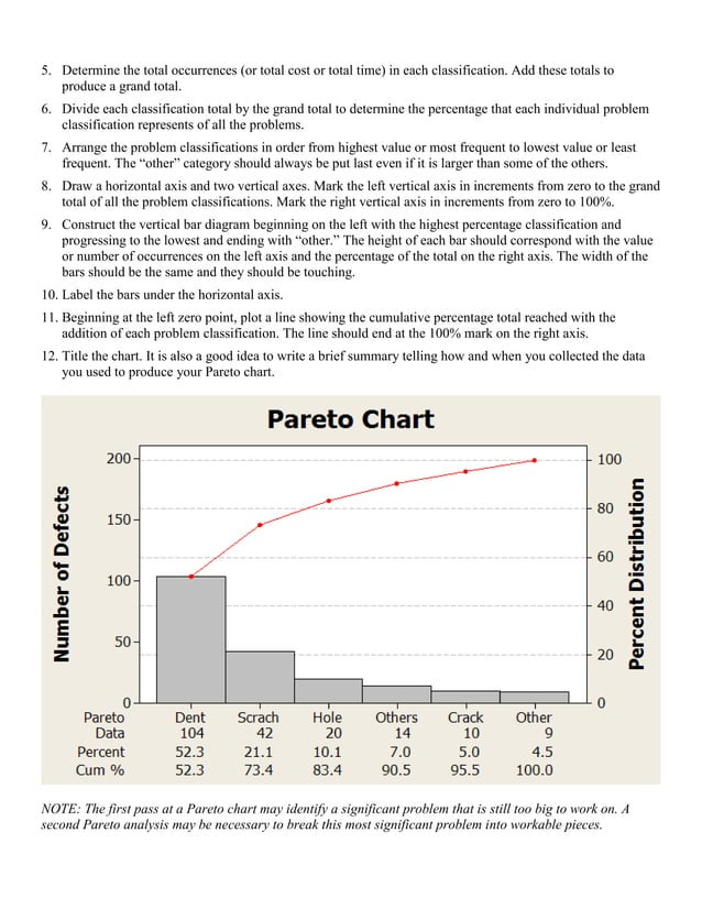 Pareto charts | PDF