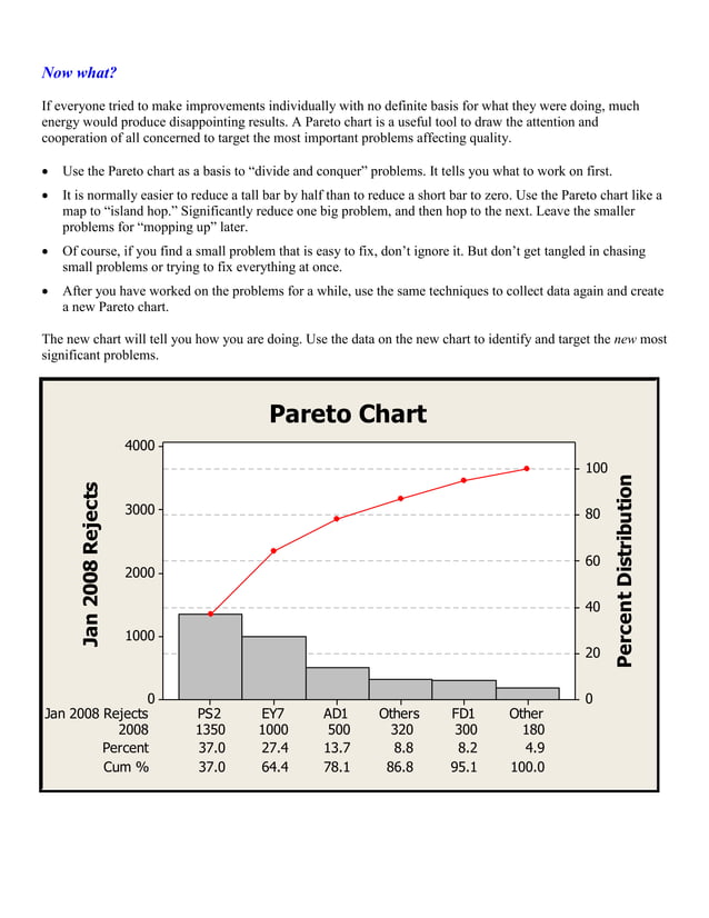 Pareto charts | PDF